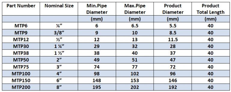 PLUGS AND PACKERS | PLUGS | PACKERS | REPAIR MATERIALS | LIFTING BAGS