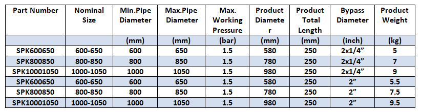 PLUGS AND PACKERS | PLUGS | PACKERS | REPAIR MATERIALS | LIFTING BAGS