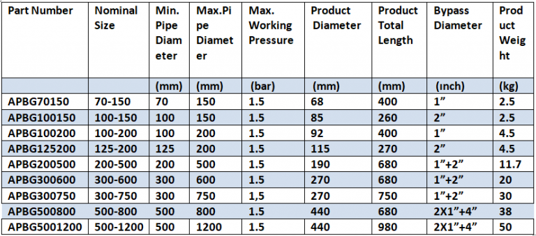 PLUGS AND PACKERS | PLUGS | PACKERS | REPAIR MATERIALS | LIFTING BAGS
