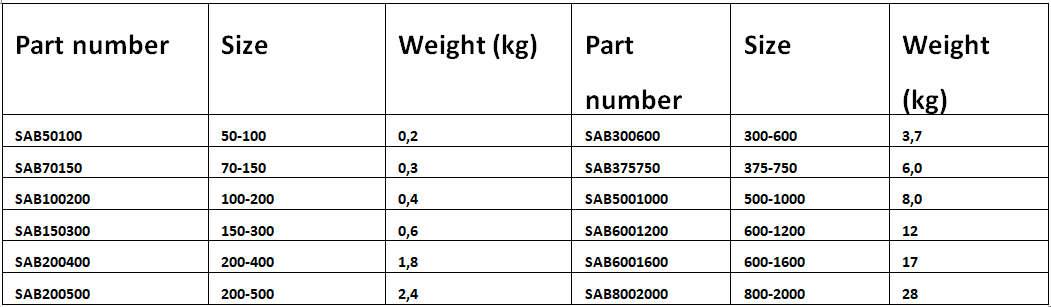PLUGS AND PACKERS | PLUGS | PACKERS | REPAIR MATERIALS | LIFTING BAGS
